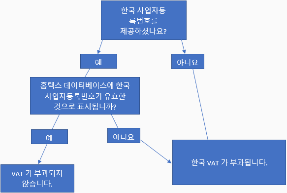 [짠] 220321 zoom 법인카드 결제(수수료 면제)및 zoom 문의 방법 : 네이버 블로그
